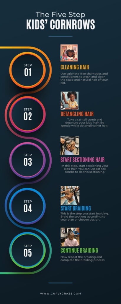 Ultimate Kids Cornrows Guide 2025: 100+ Styles, Tutorials & Hair Care ...